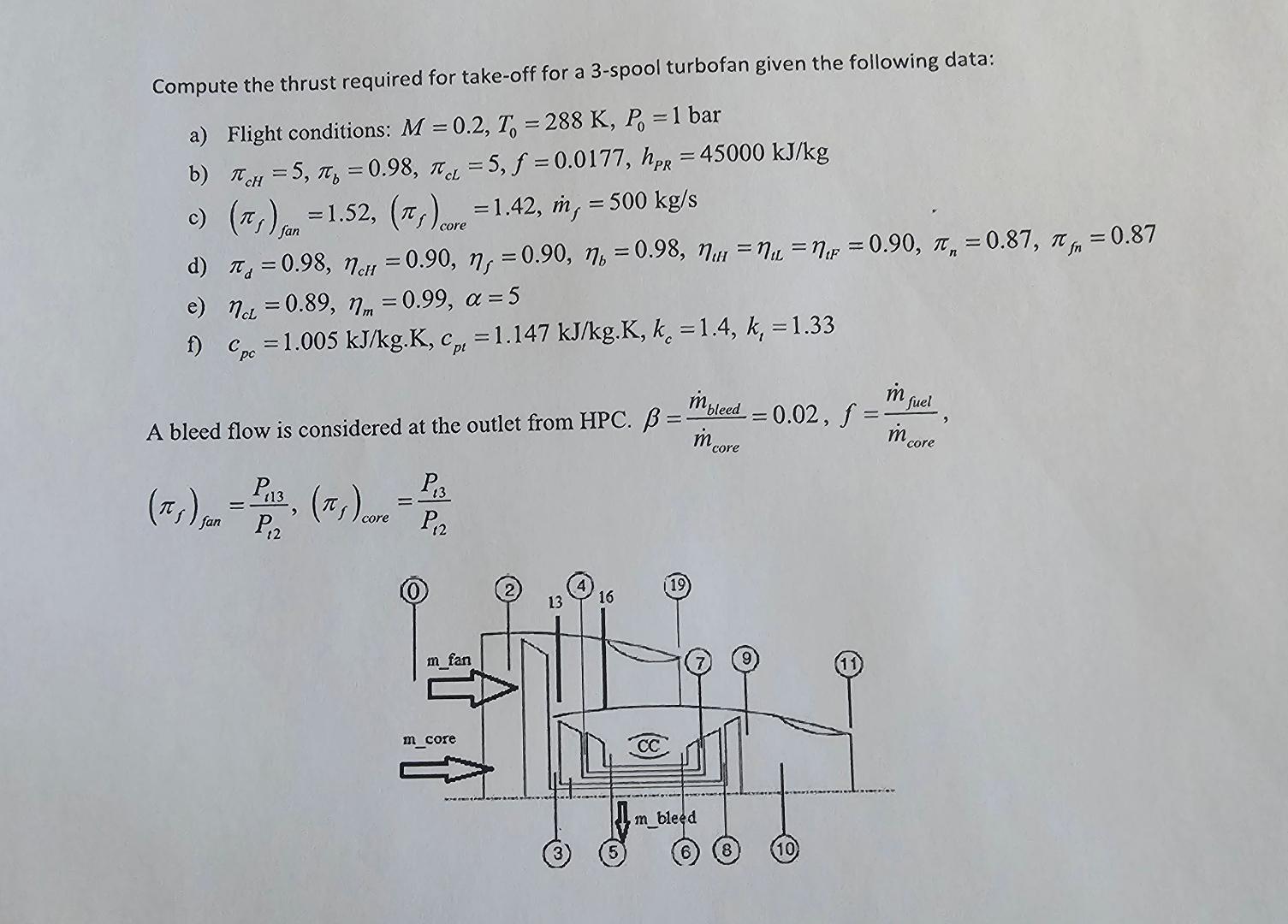 Solved Compute the thrust required for take-off for a | Chegg.com