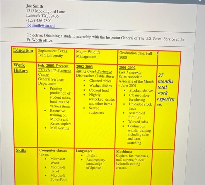Solved in this resume how well do this person respresent | Chegg.com