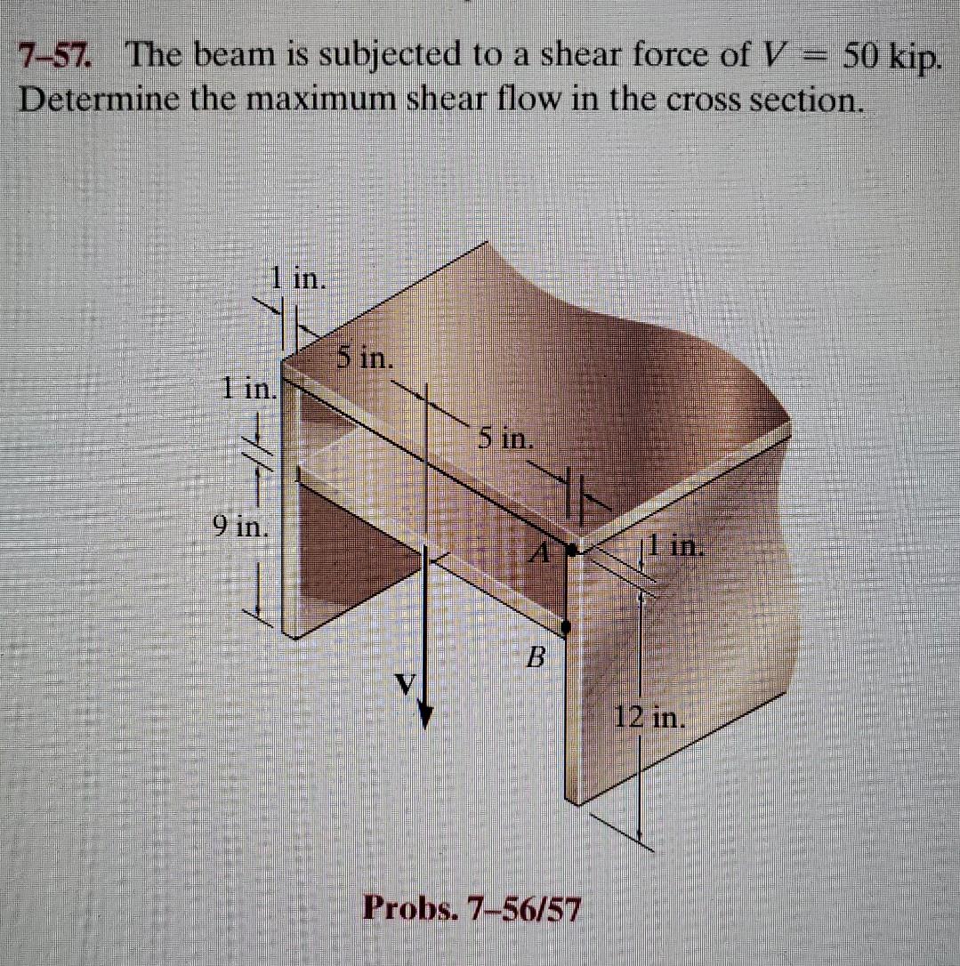 Solved 7–57. The beam is subjected to a shear force of V = | Chegg.com
