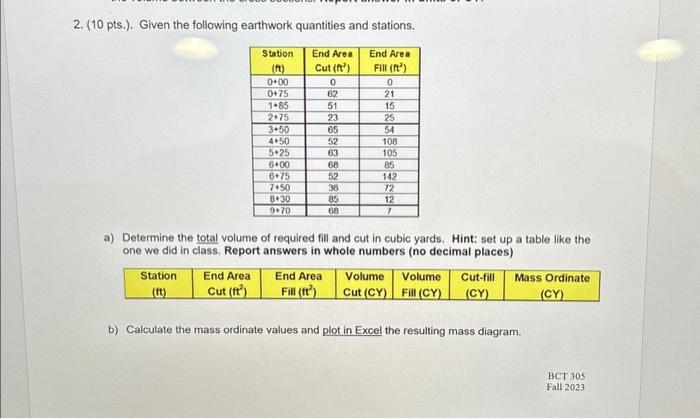 Solved Given the following earthwork quantities and | Chegg.com
