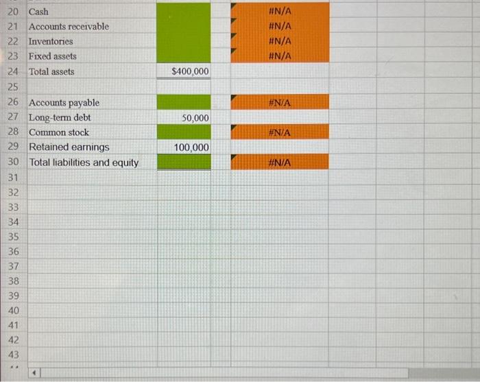 Solved Excel Online Structured Activity: Balance Sheet | Chegg.com