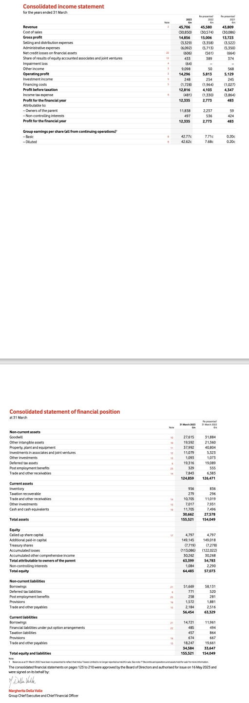 Solved See Appendix 1 ﻿Vodafone Financial Accounts a. | Chegg.com