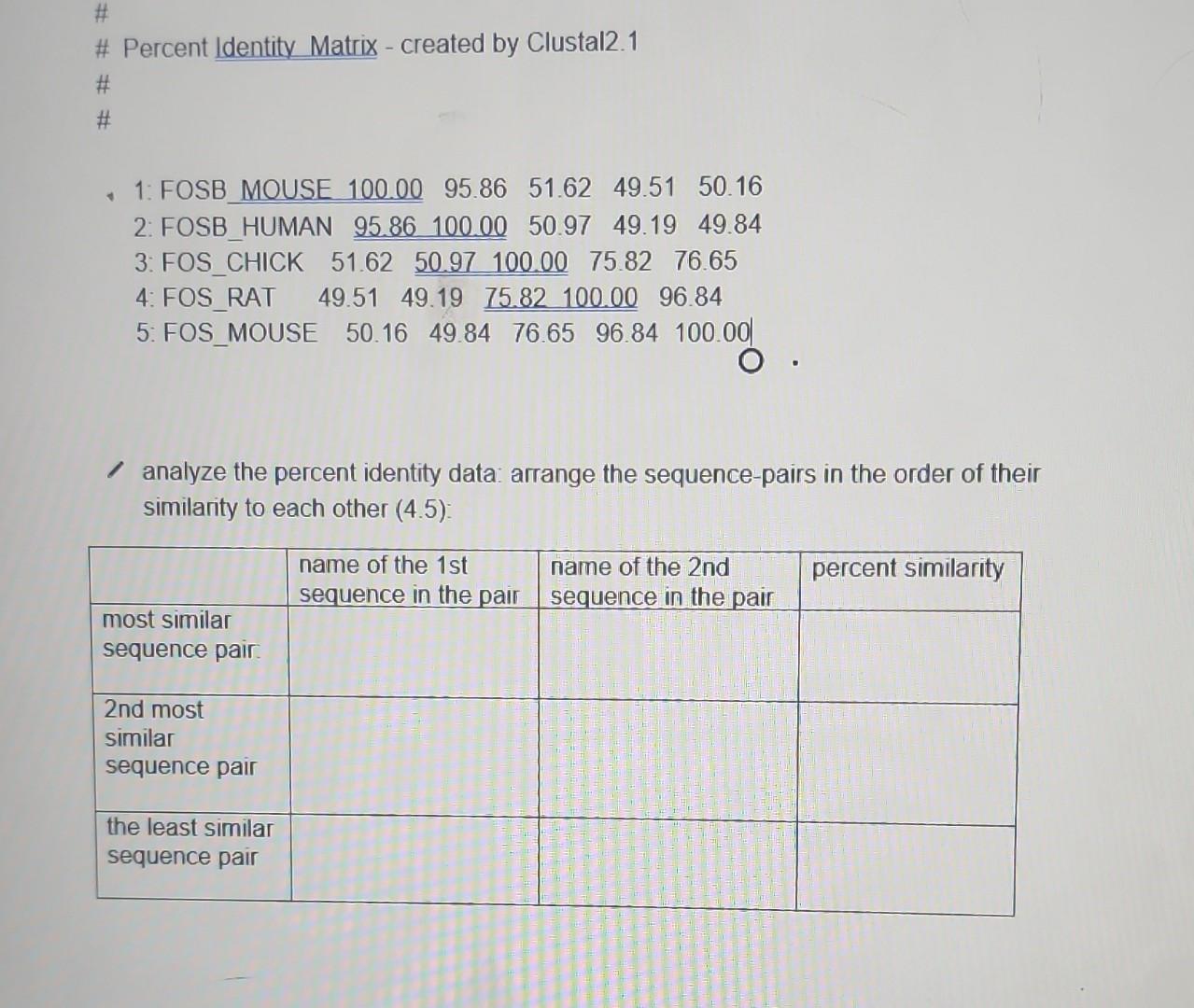 Solved analyze the percent identity data: arrange the | Chegg.com