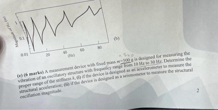 Solved (e) (6 marks) A measurement device with fixed mass | Chegg.com