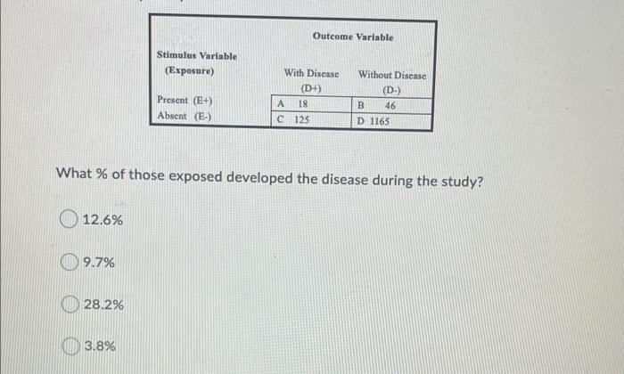 Solved Outcome Variable Stimulus Variable (Exposure) Present | Chegg.com