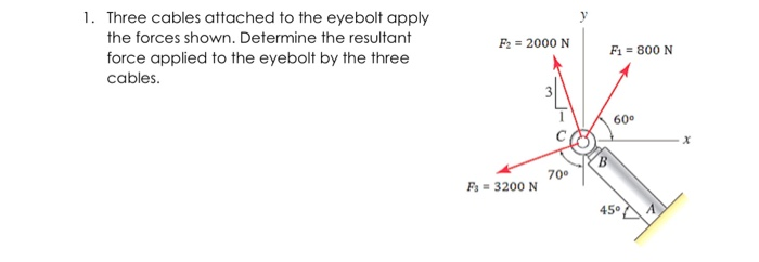 Solved Three Cables Attached To The Eyebolt Apply The Forces