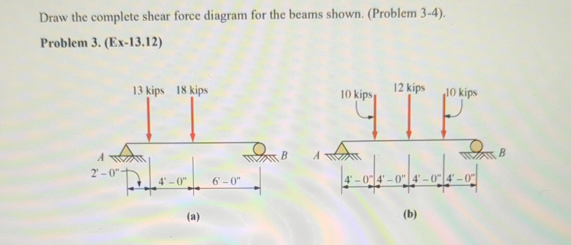 Solved Draw the complete shear force diagram for the beams | Chegg.com