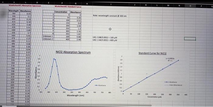 Solved Write one paragraph summary of your results for each | Chegg.com
