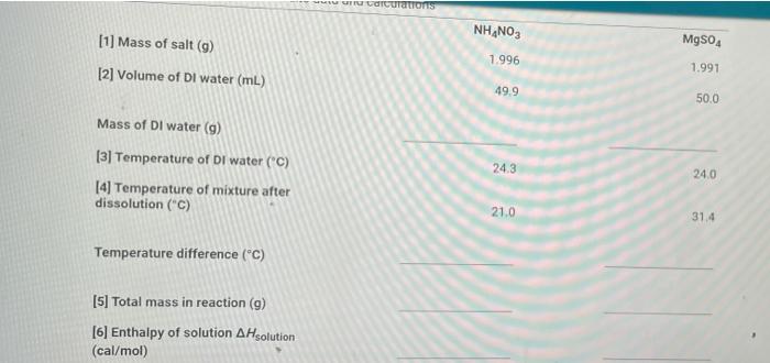 Solved Table 2. Enthalpy of solution of salts data Table 2. | Chegg.com