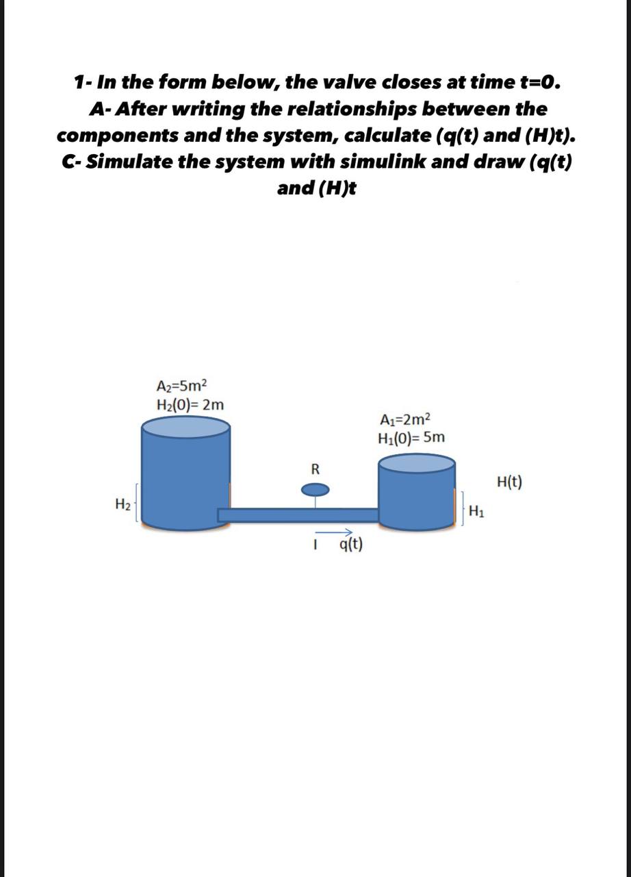 Solved Simulate the system with simulink and draw (q(t)and | Chegg.com