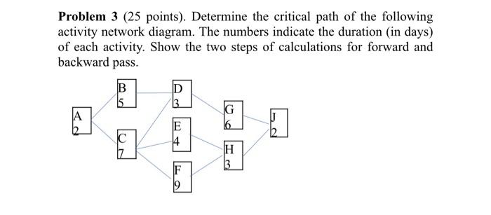 Solved Problem 3 (25 points). Determine the critical path of | Chegg.com