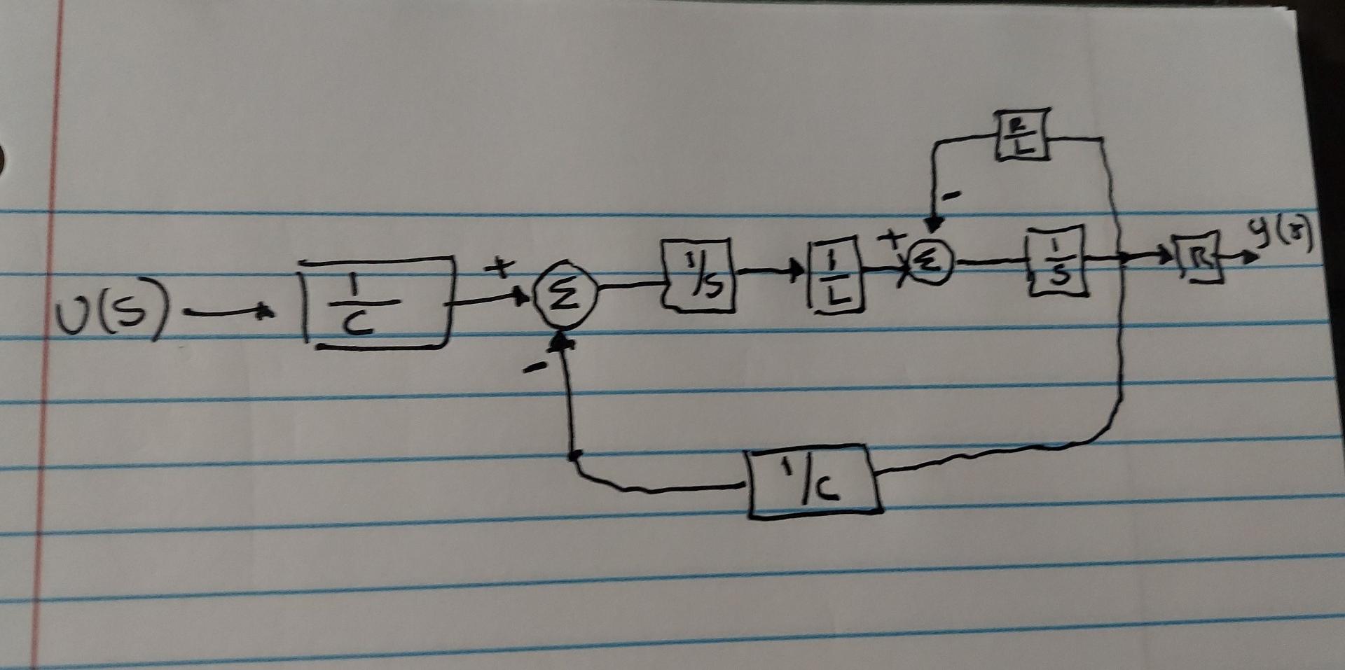 Solved Can someone explain this block diagram reduction? | Chegg.com