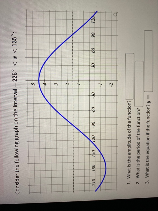 Solved Consider the following graph on the interval - 225°
