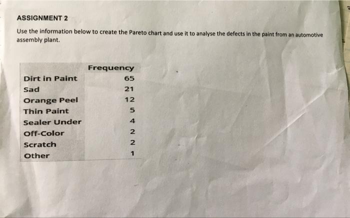 Solved Use the information below to create the Pareto chart | Chegg.com