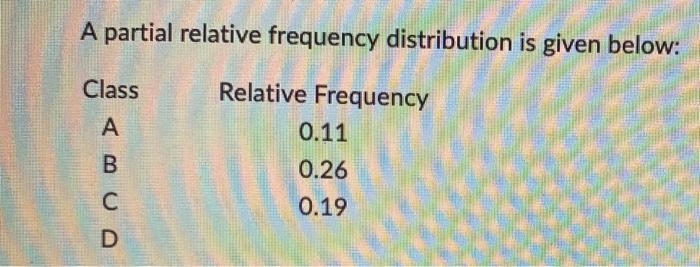 Solved A partial relative frequency distribution is given | Chegg.com