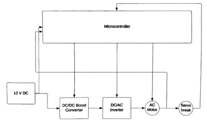 Solved Is this diagram correct? with explanation step by | Chegg.com