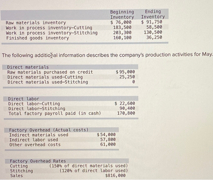 Solved Raw materials inventory Work in process | Chegg.com