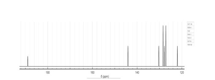 Solved 1H NMR Spectrum Complete the following table using | Chegg.com