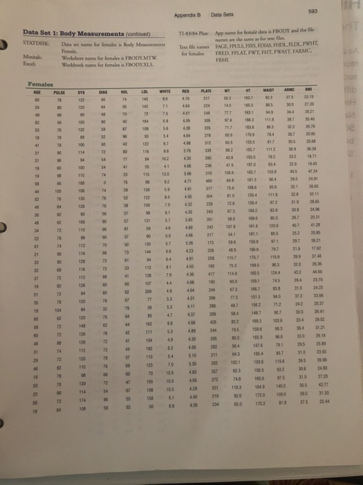 Solved Data Set 1: Body Measurements (continued) STATDISK | Chegg.com