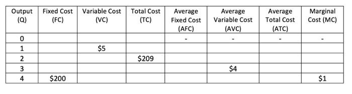 Solved \begin{tabular}{|c|c|c|c|c|c|c|c|} \hline Output (Q) | Chegg.com