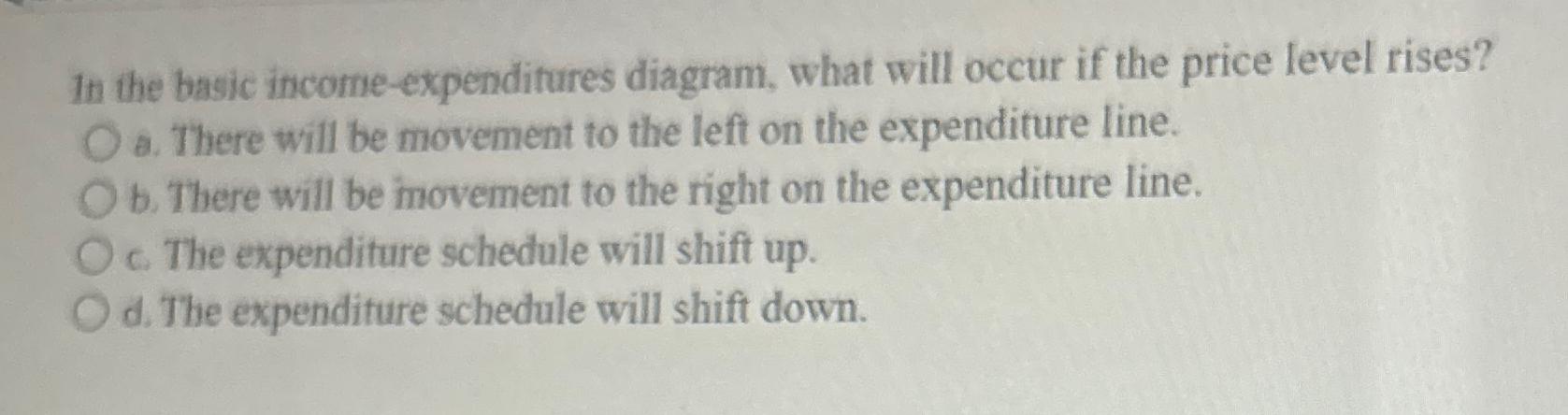 Solved In the basic income-expenditures diagram, what will | Chegg.com