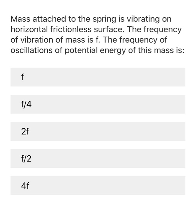 Solved Mass attached to the spring is vibrating on | Chegg.com