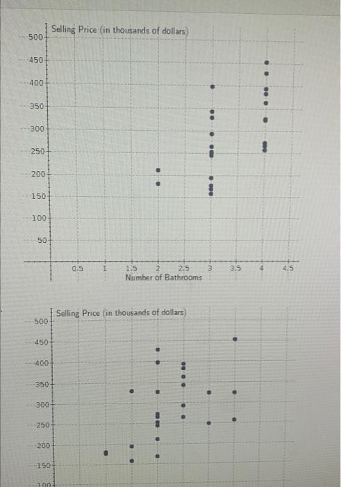 Solved A1 P \begin{tabular}{|l|r|r|r|r|} \hline & | Chegg.com