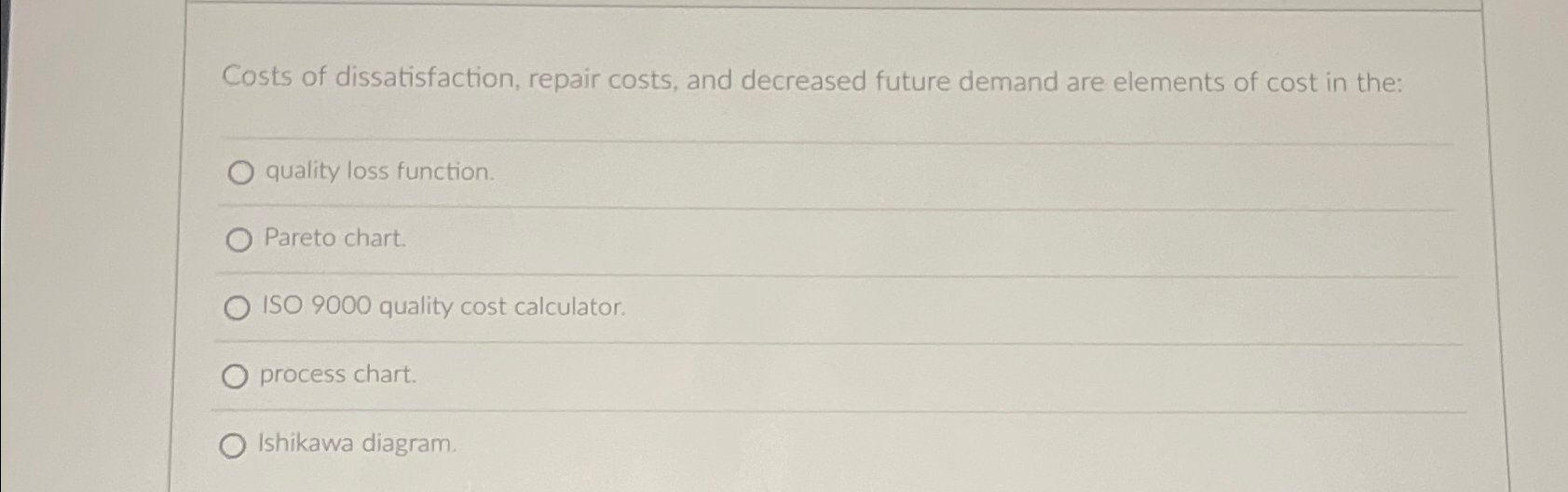 Solved Costs of dissatisfaction, repair costs, and decreased | Chegg.com