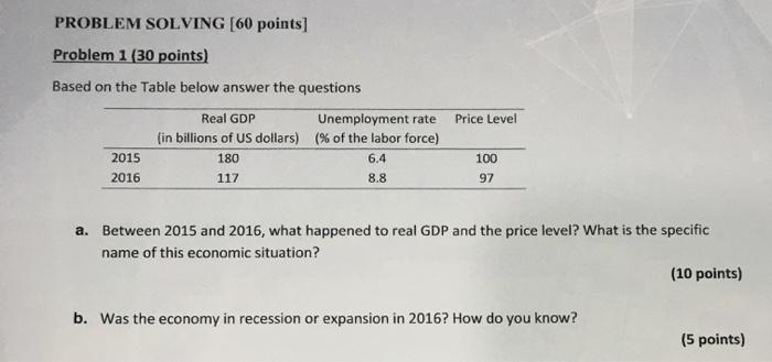 Solved PROBLEM SOLVING [60 points] Problem 1 (30 points) | Chegg.com