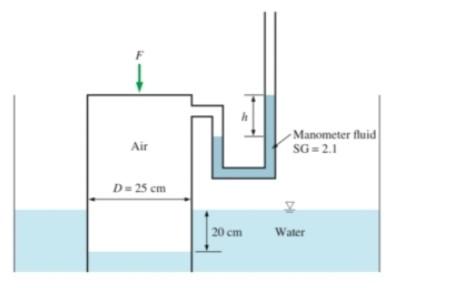 Solved 3. A cylindrical container whose weight is 65 N is | Chegg.com