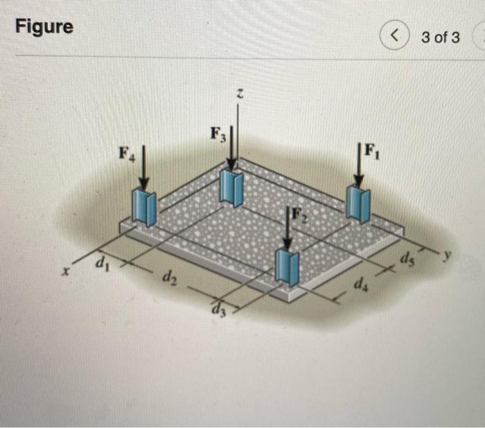 Solved Figure 3 of 3Part D - Analyzing a system of forces | Chegg.com