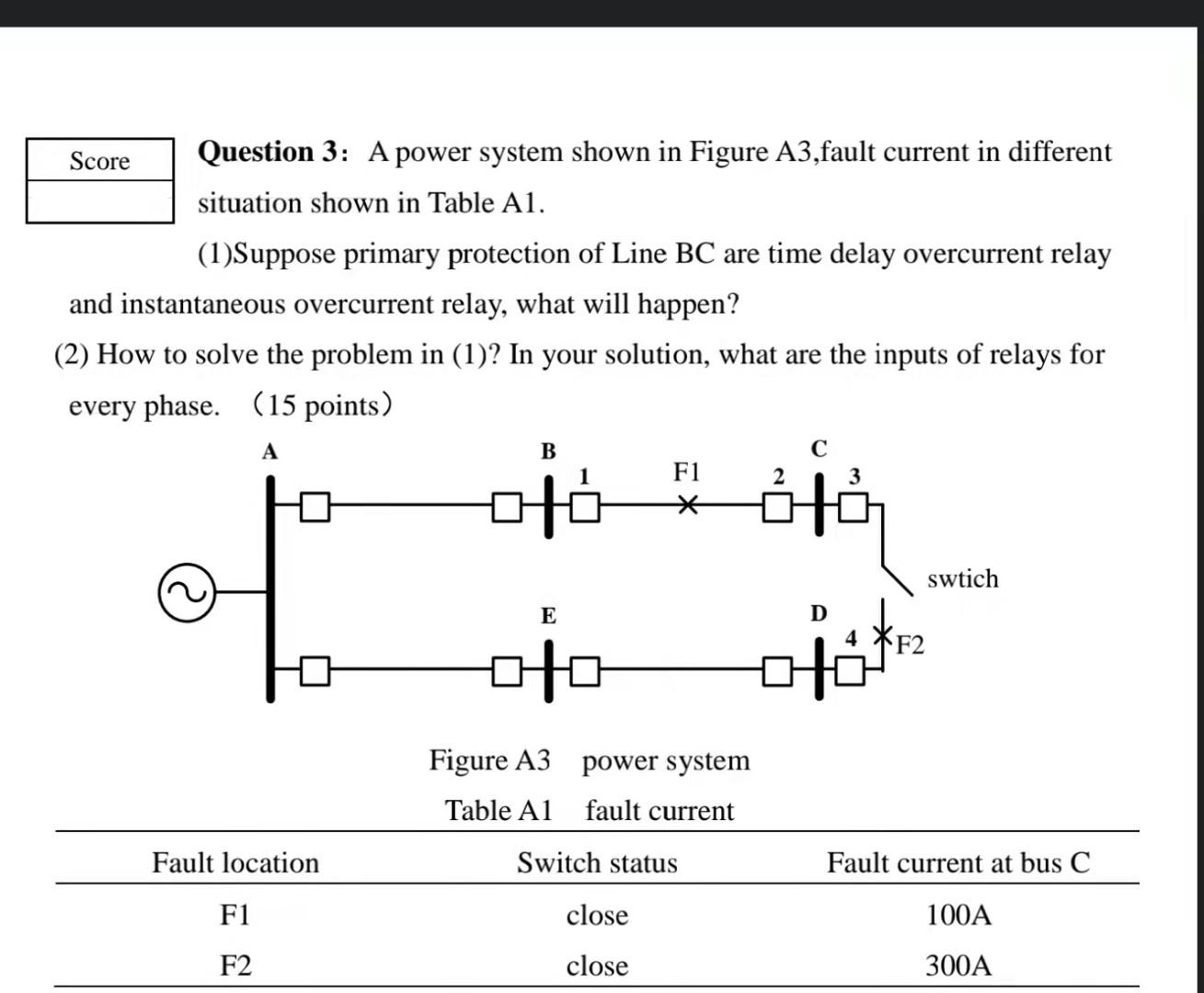 Solved Question 3: A power system shown in Figure A3,fault | Chegg.com