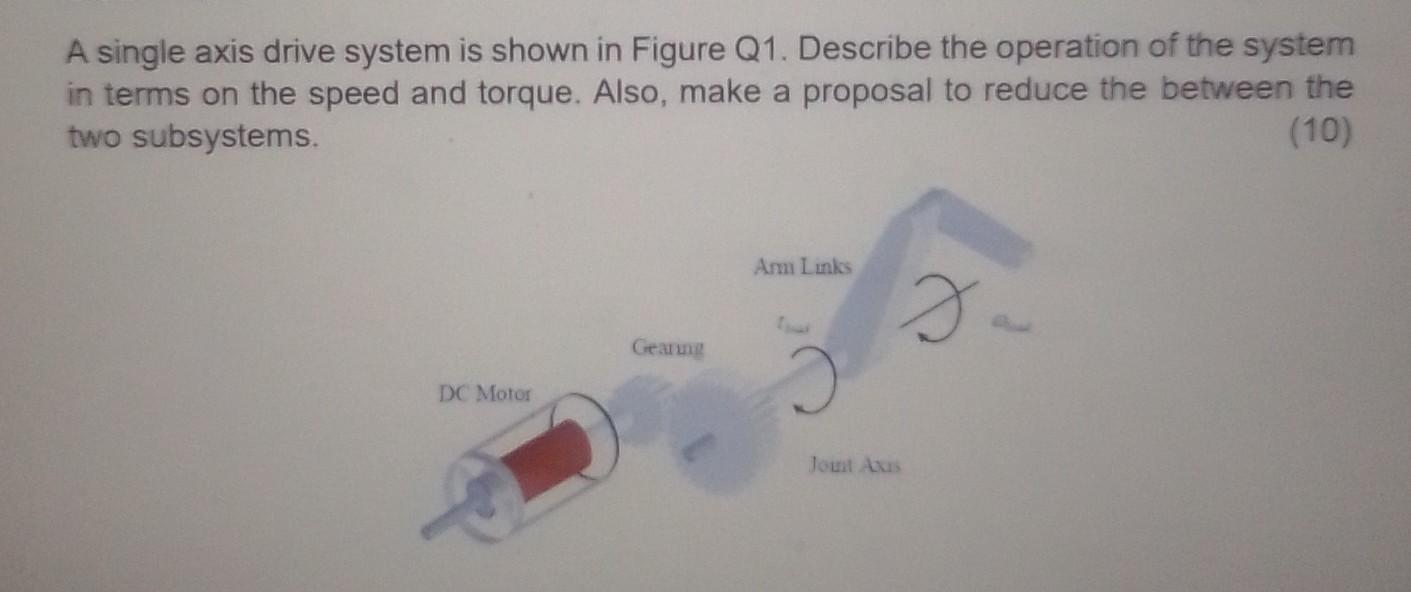 Solved A single axis drive system is shown in Figure Q1. | Chegg.com