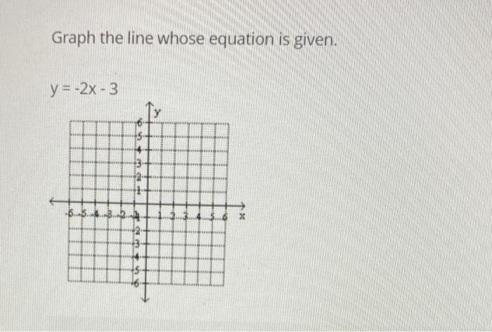Solved Graph the line whose equation is given. y=−2x−3 | Chegg.com