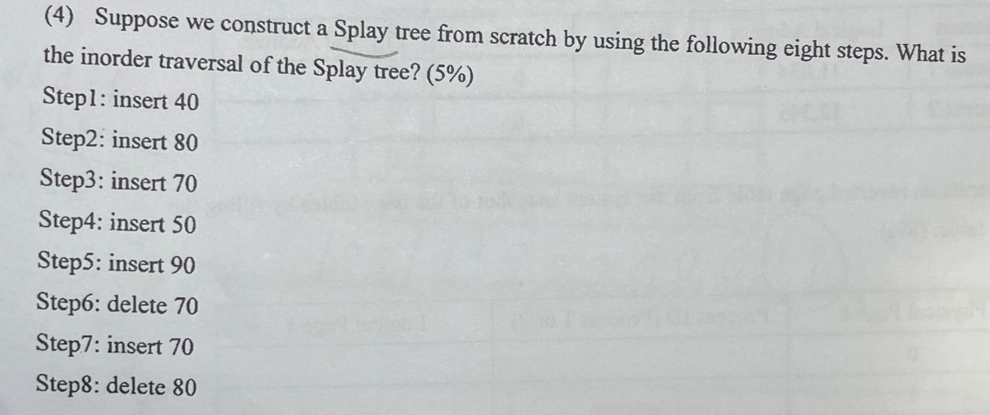Solved (4) ﻿Suppose we construct a Splay tree from scratch | Chegg.com