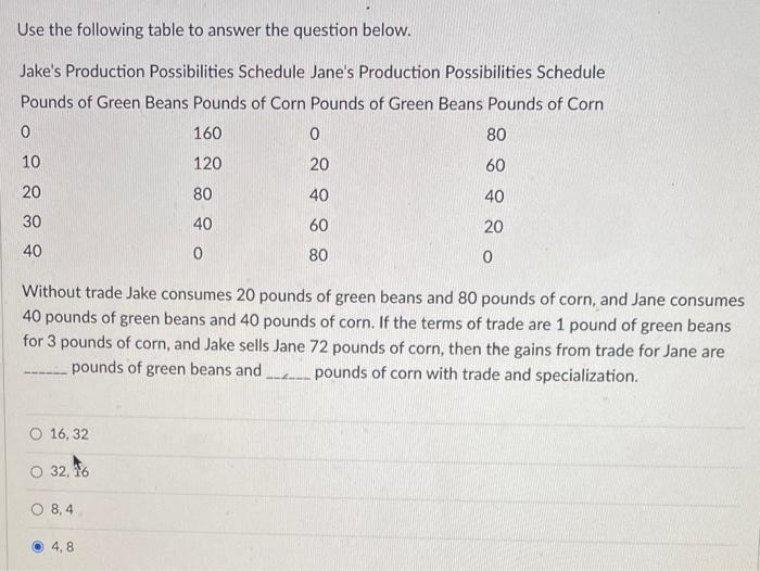 Solved Use the following table to answer the question below. | Chegg.com
