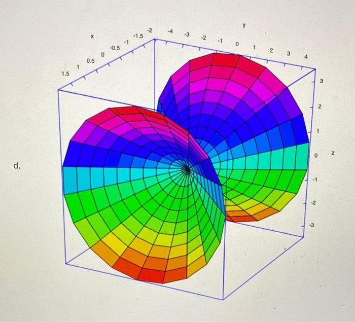 Solved Match each graph with its equation. Use the mouse to | Chegg.com