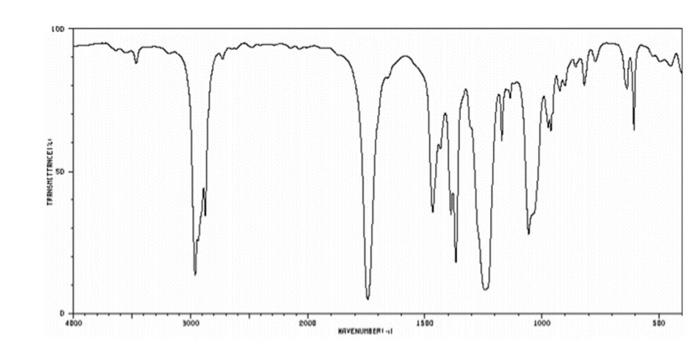 Solved ACETIC ACID INFRARED SPECTRUM 0.8 0.6 N Transmitance | Chegg.com