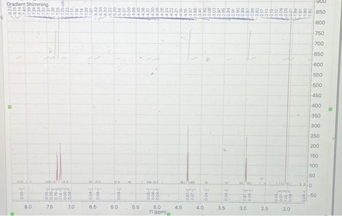 Gradiert Shimming Aiman NMR 11 Gradient Shimming | Chegg.com