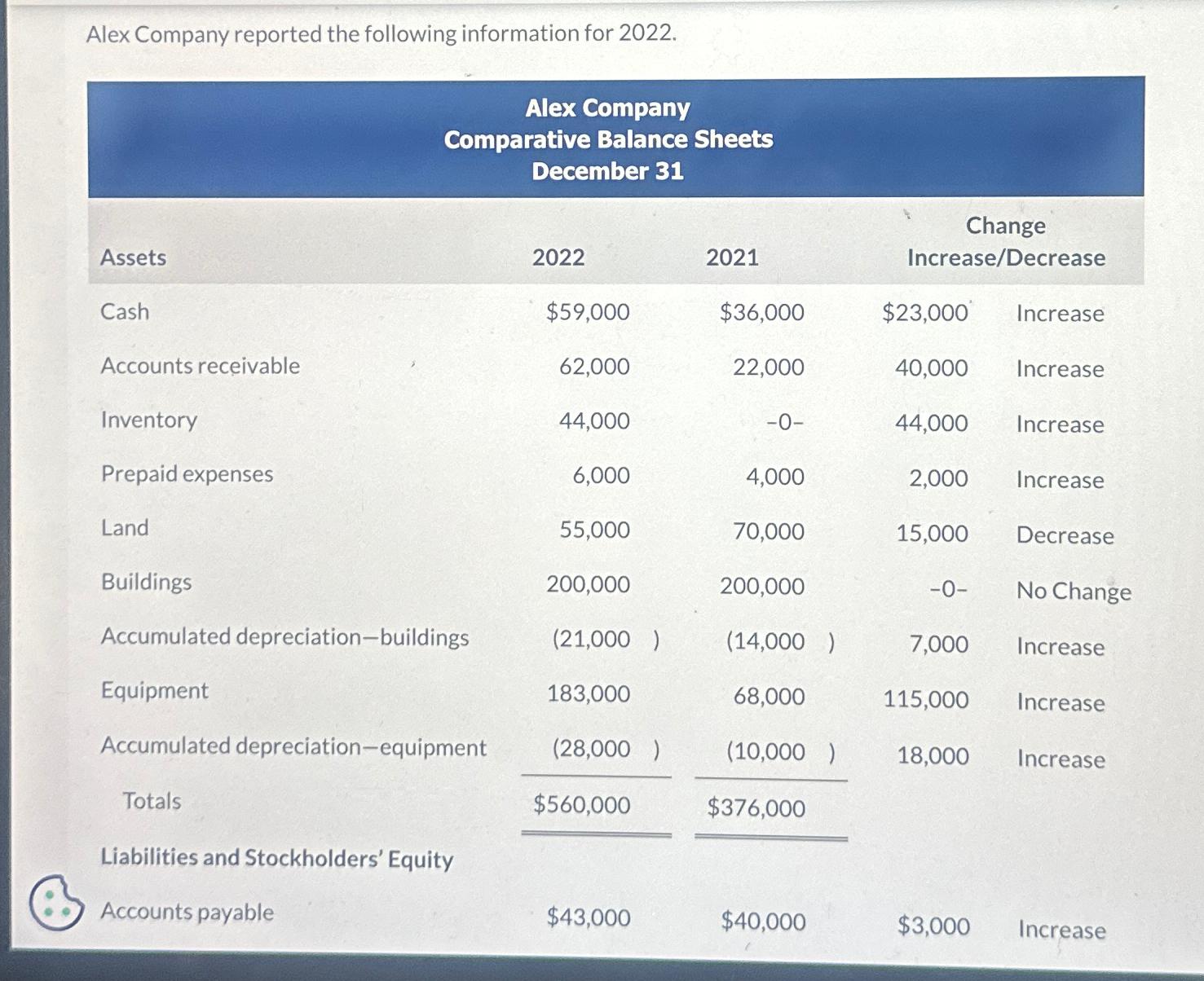 Alex Company reported the following information for | Chegg.com