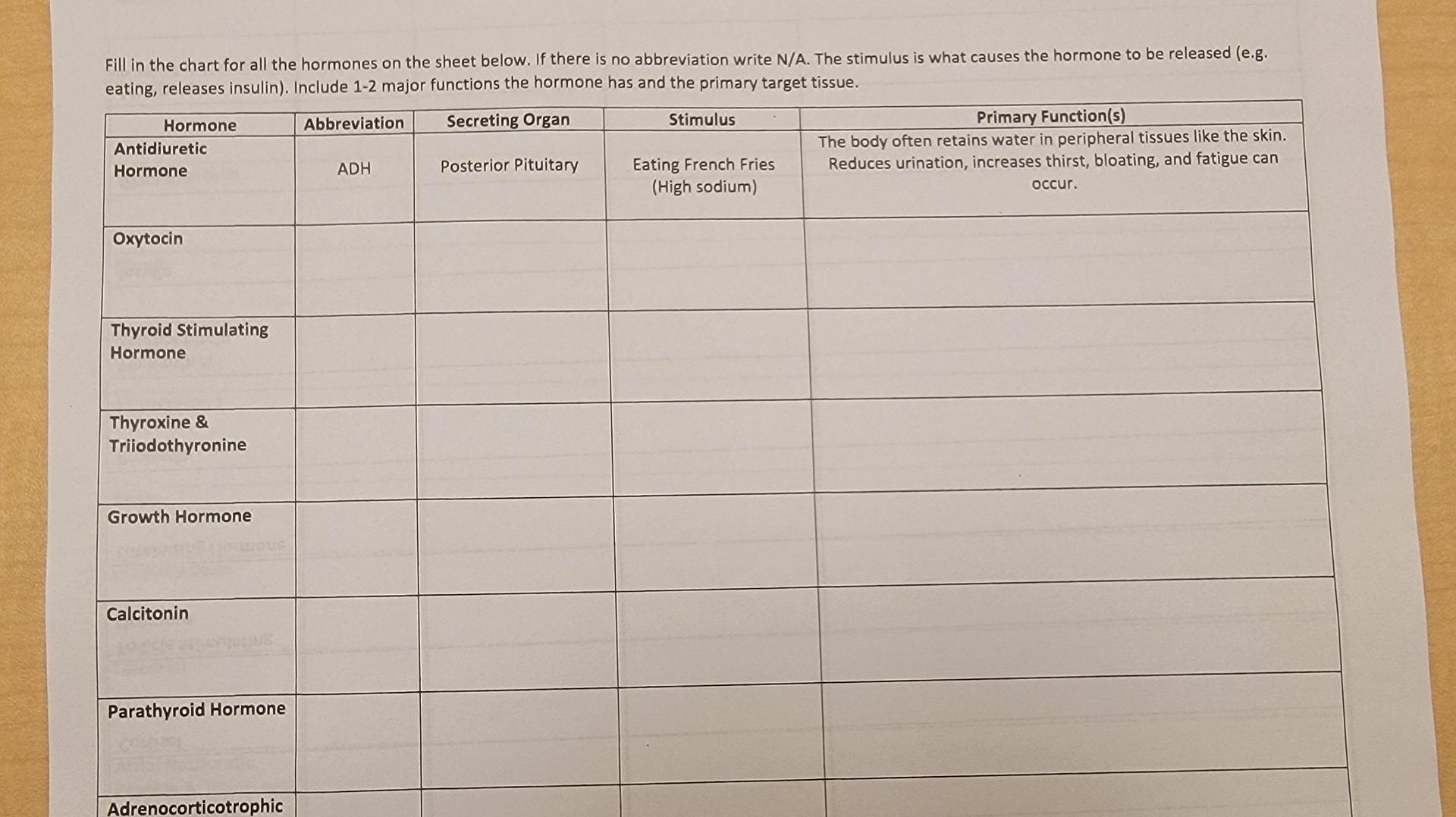Solved Fill in the chart for all the hormones on the sheet | Chegg.com