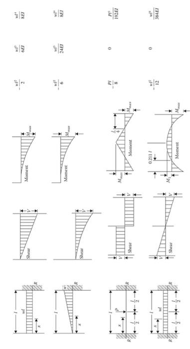 Solved Referring to Appendix " A 3" of your text and beam | Chegg.com