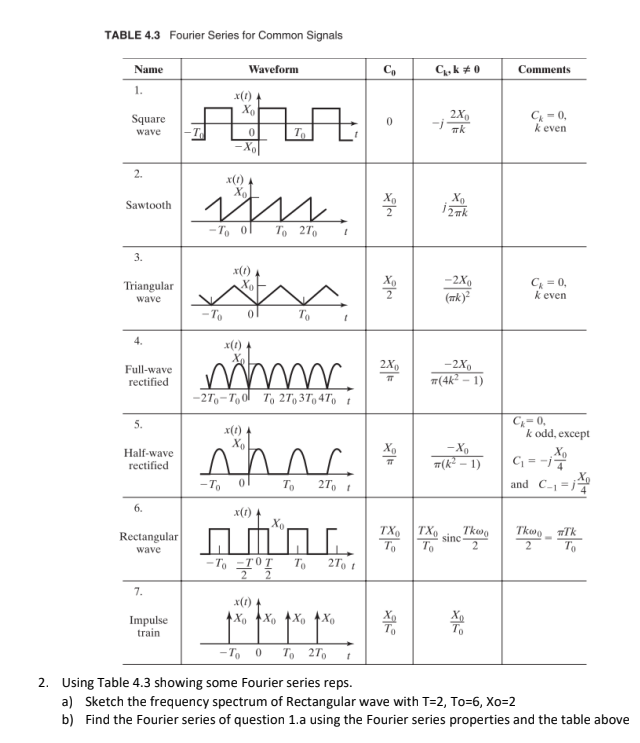 Solved Using Table 4.3 ﻿showing some Fourier series reps.a) | Chegg.com