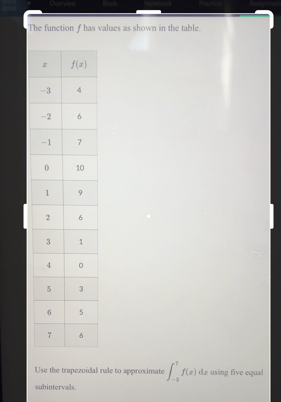 OverviewThe function f ﻿has values as shown in the | Chegg.com