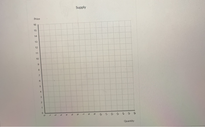 Solved Use the straight-line tool to graph the supply curve | Chegg.com