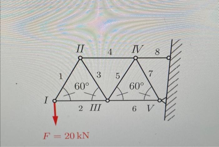 Solved F=20kN | Chegg.com