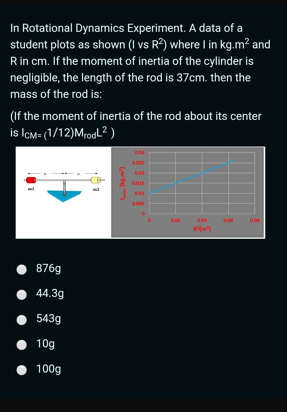 Solved In Rotational Dynamics Experiment. A data of a | Chegg.com