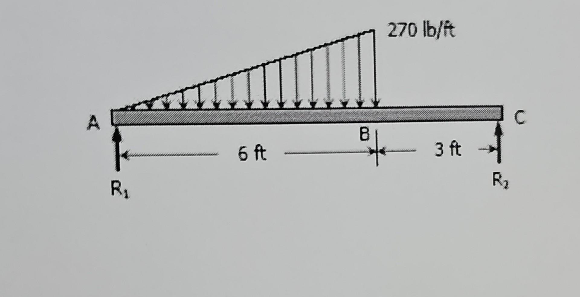 draw the shear force and bending moment diagram | Chegg.com