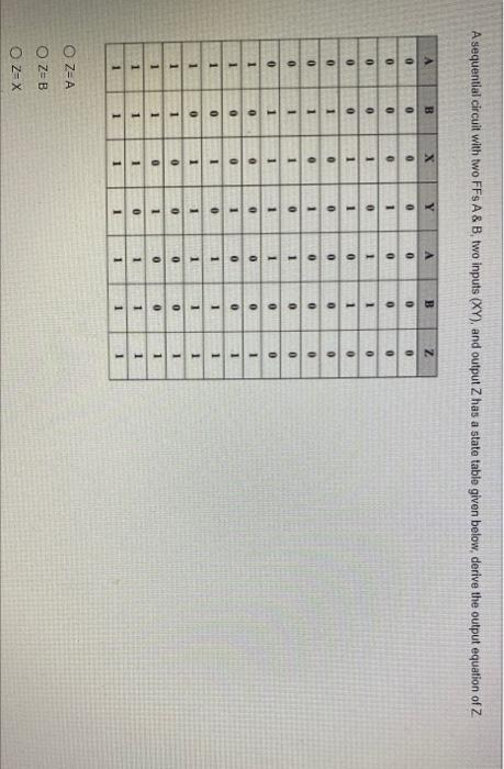 Solved A sequential circuit with two FFs A&B, two inputs | Chegg.com