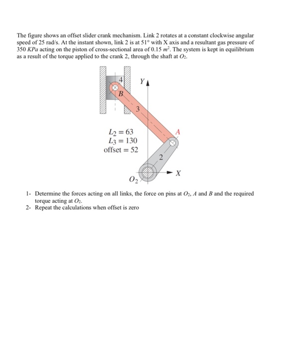 Solved The figure shows an offset slider crank mechanism. | Chegg.com